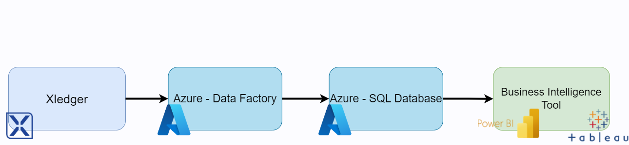 Azure – Xledger UK